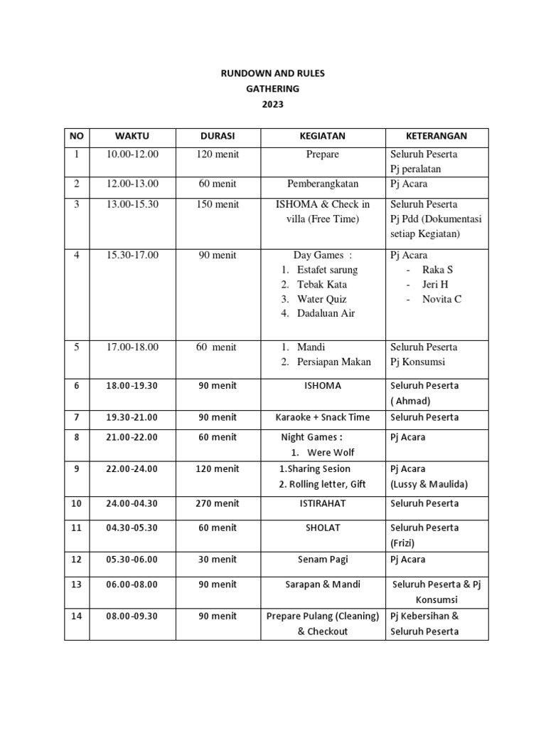 RUNDOWN ACARA Gathering rv2023 | PDF