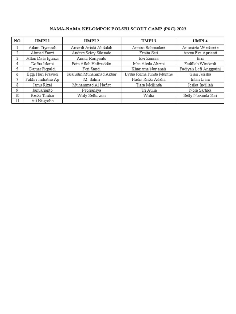Nama-Nama Kelompok PSC-2023 | PDF