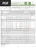 OpEx Budget Template | PDF | Microsoft Excel