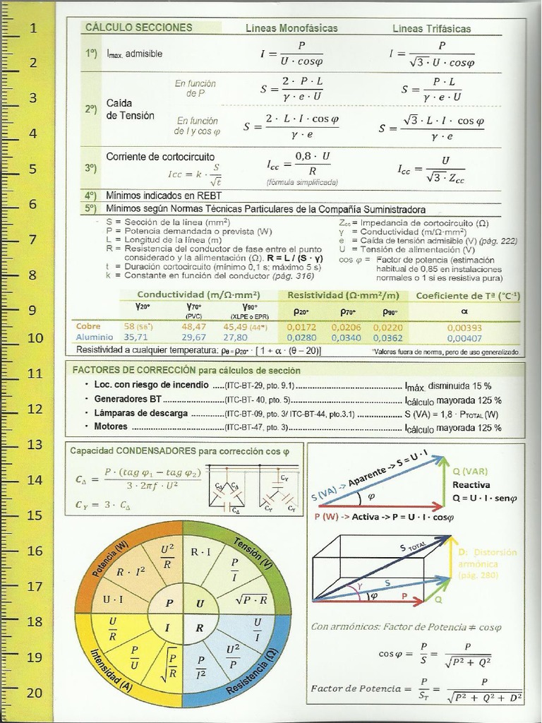 Formulas Electricas Resumidas | PDF