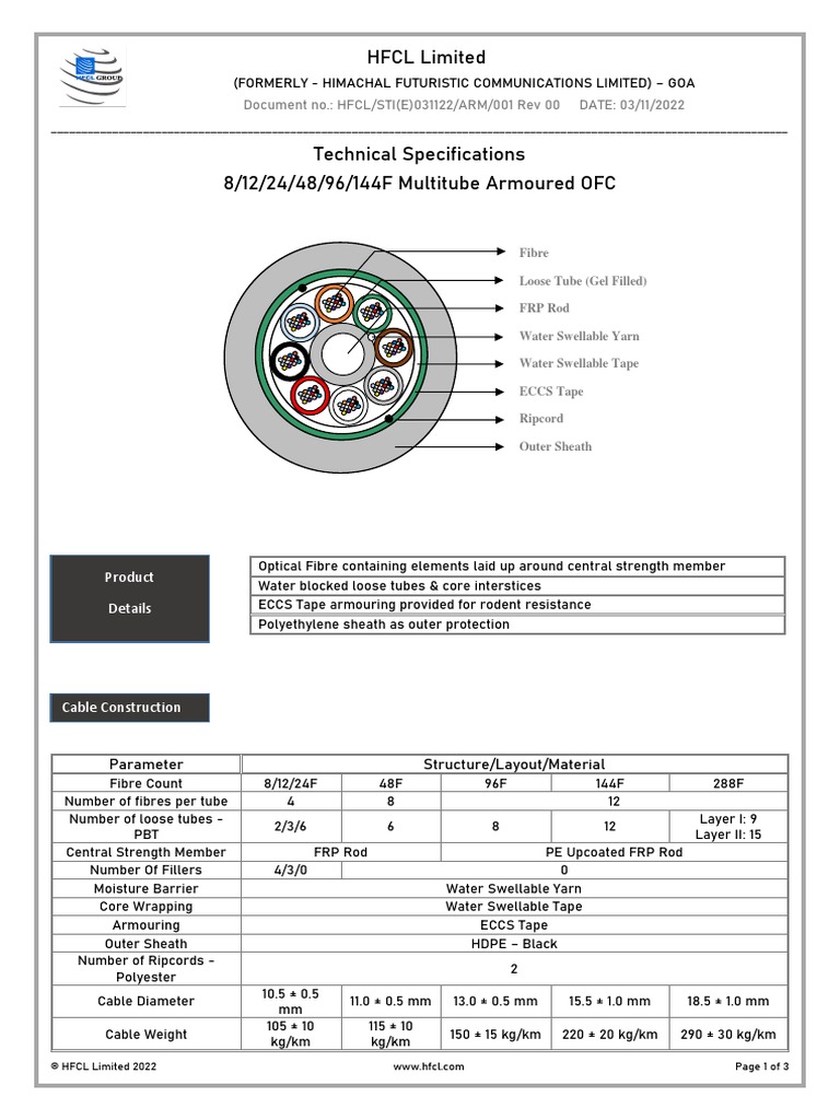 Line Item 18 To 24 # Datasheet - 8F, 12F, 24F, 48F, 96F, 144F, 288F D ...