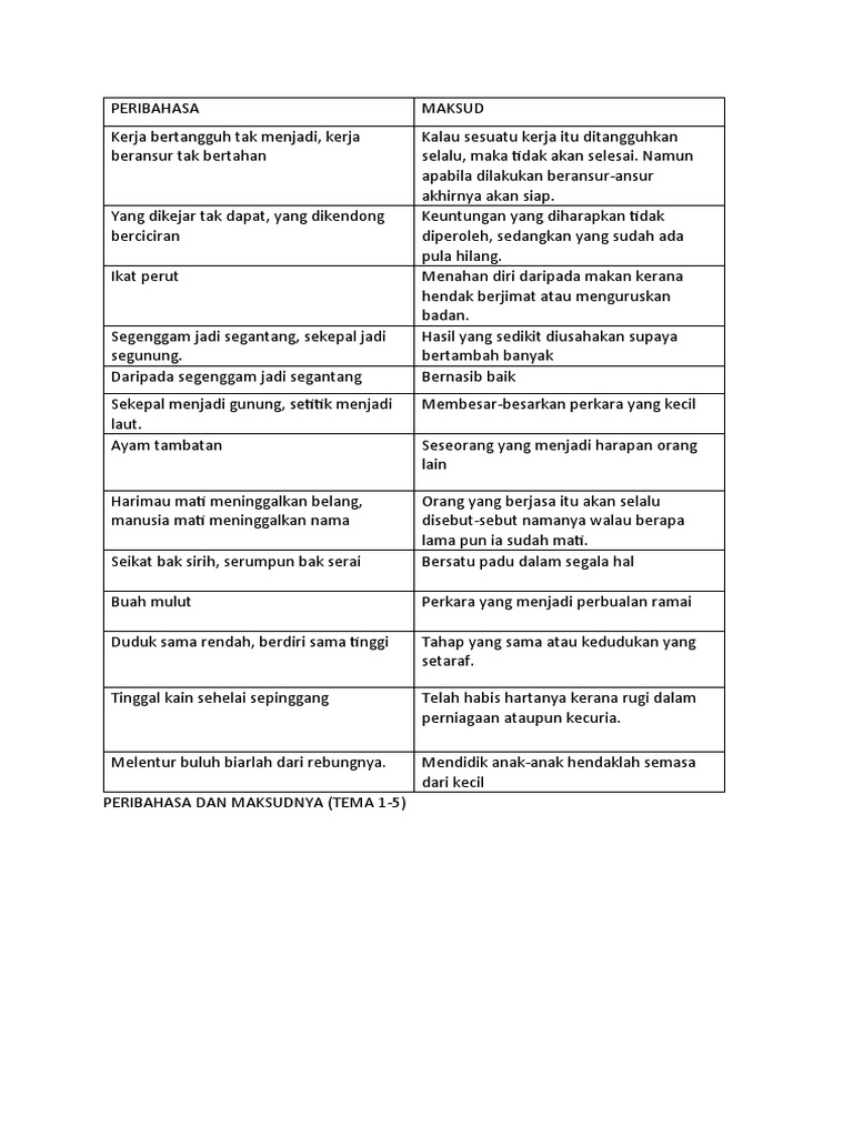 Peribahasa Form 3 (Tema 1-5) | PDF