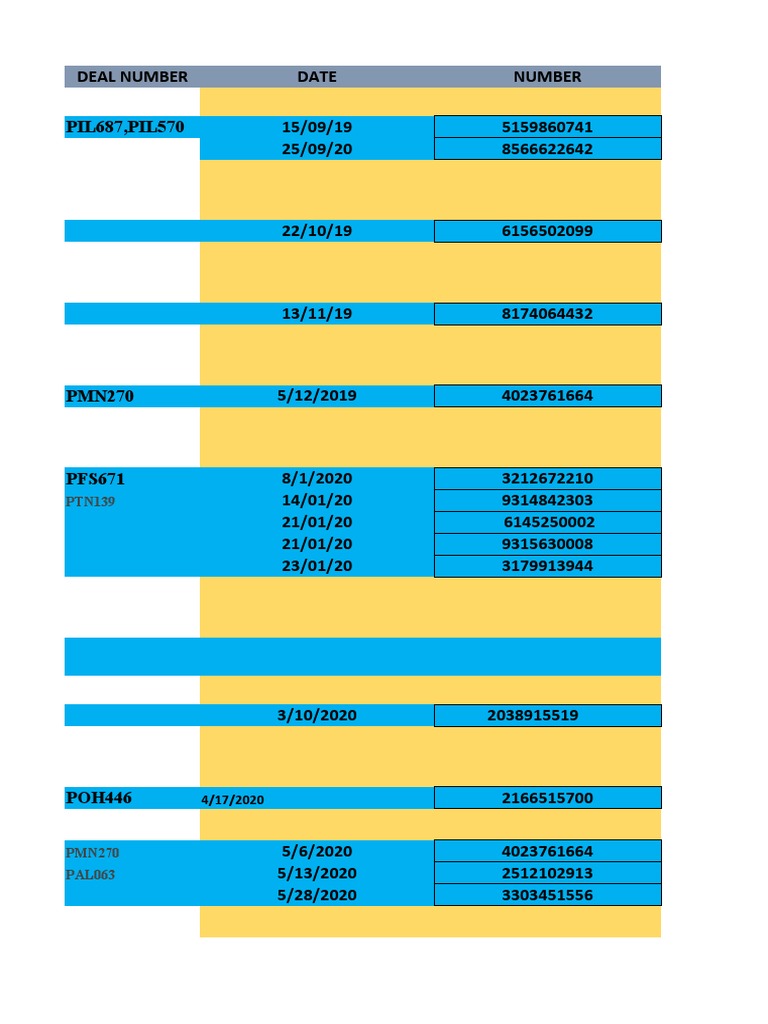RTN September Data | PDF