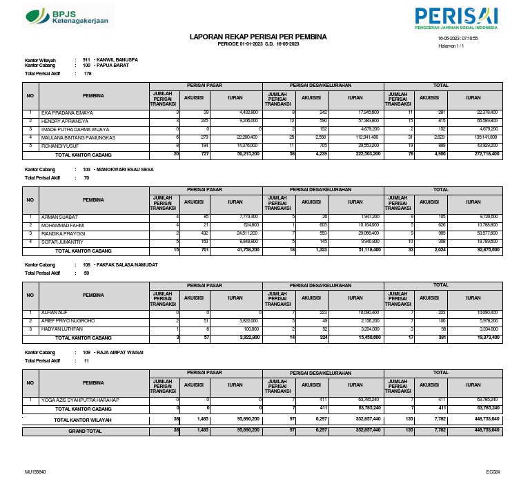 Akuisisi Perisai 2023 | PDF