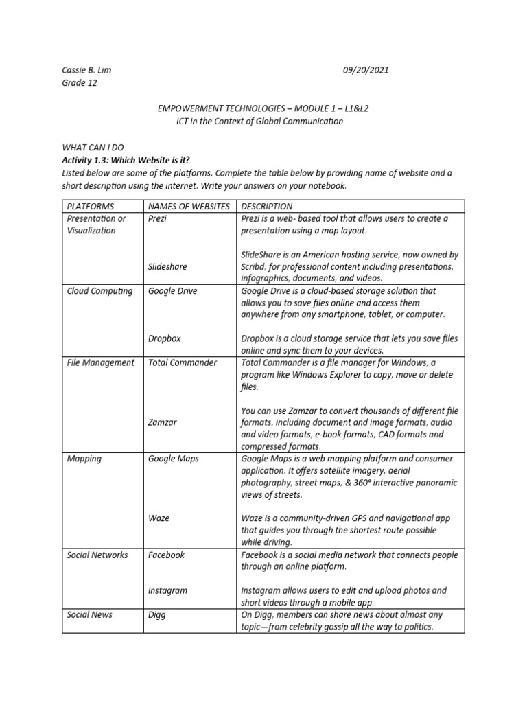 Empowerment Technologies Lim Grade 12 Activity 1.3 | PDF | Websites ...