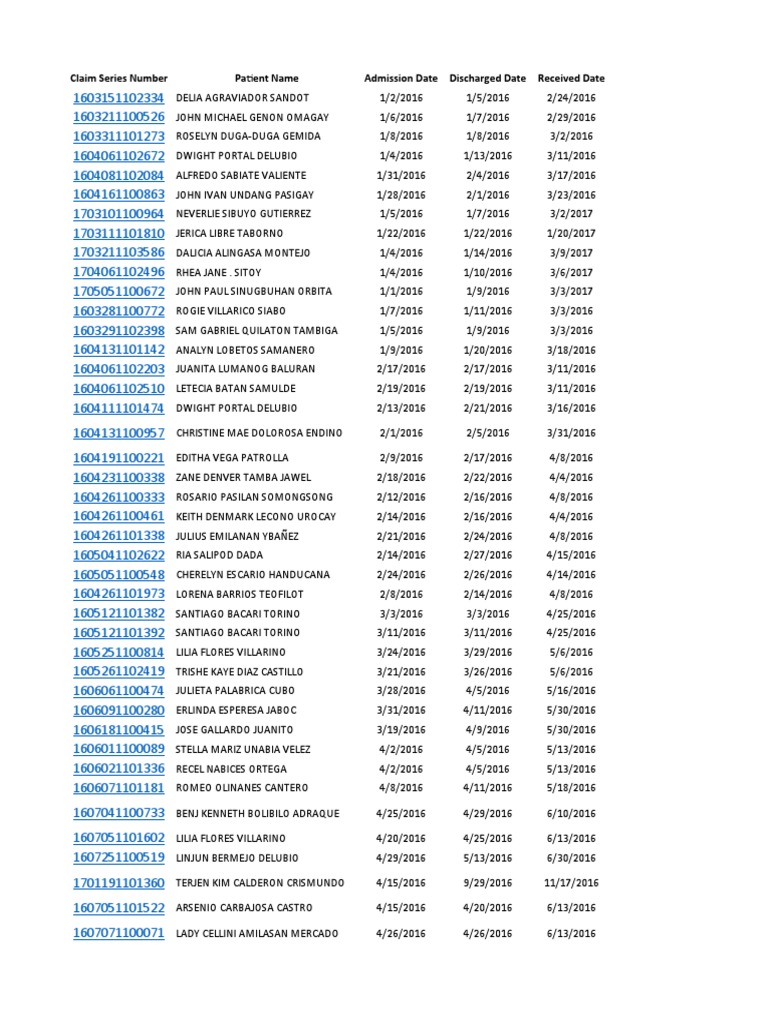 LGU Philhealth Unclaim Claims October 2022 | PDF