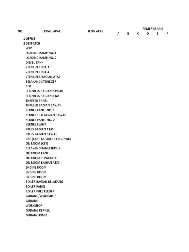 Checklist Apar | PDF