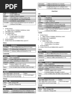 L5R 4e Combat Cheat Sheet | PDF | Jujutsu | Leisure