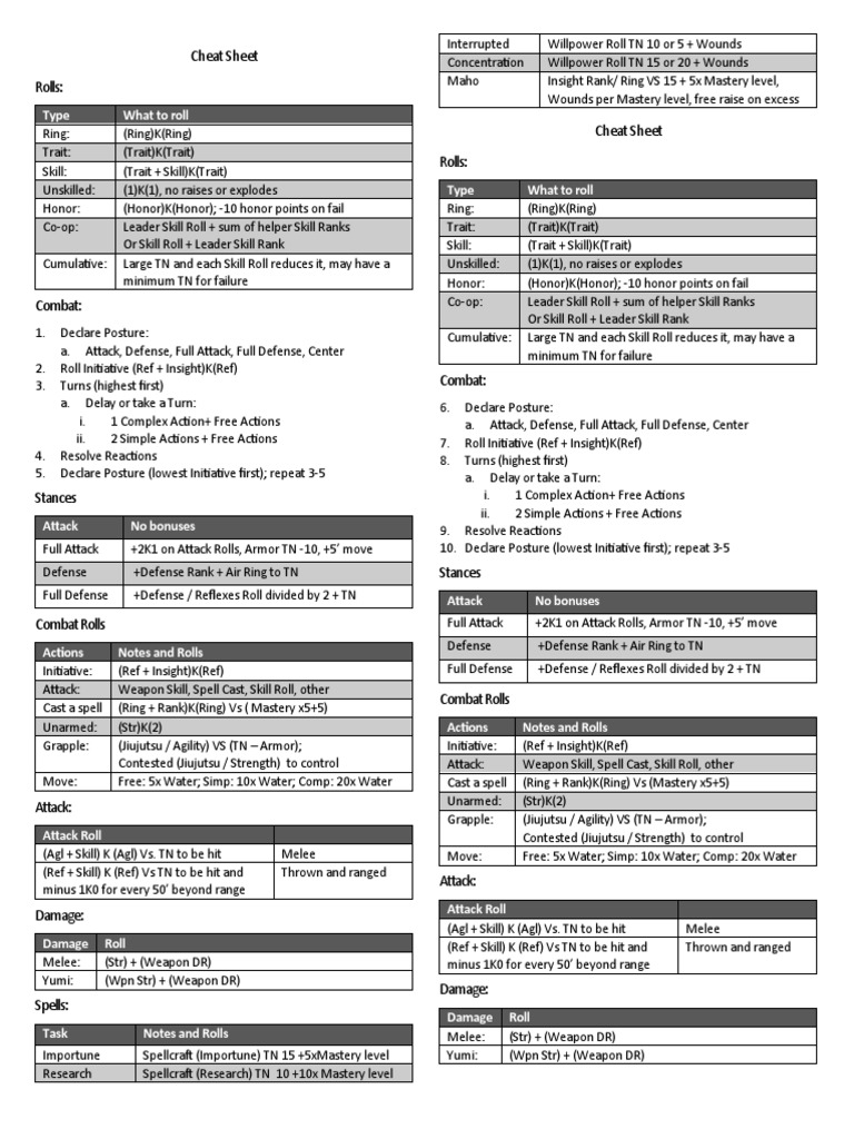 Cheat Sheet | PDF | Jujutsu