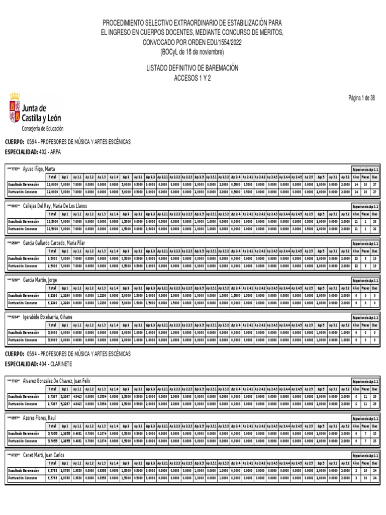 listadoBaremoDefinitivo 594 | PDF