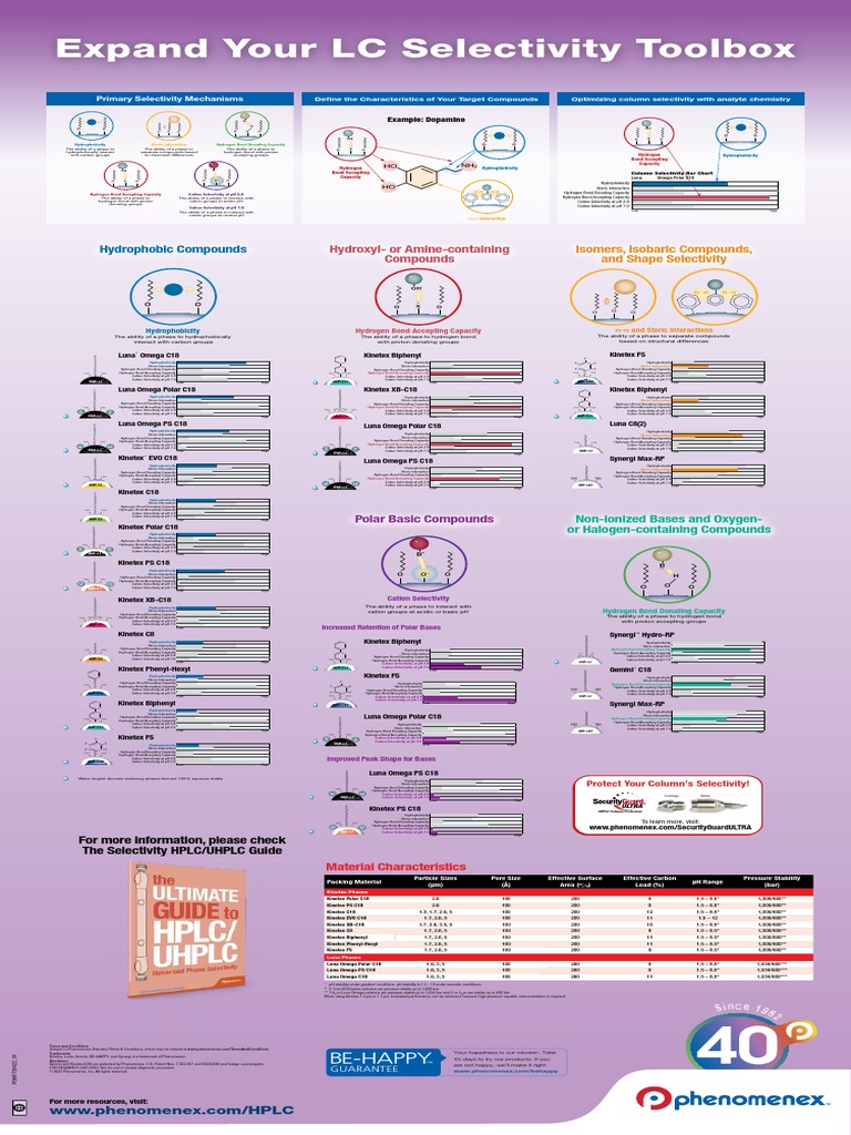 HPLC/UHPLC Reversed Phase Selectivity Guide | PDF | Hydrogen | Chemical ...