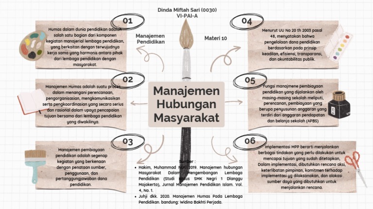 Mind Mapping | PDF | Karier & Perkembangan