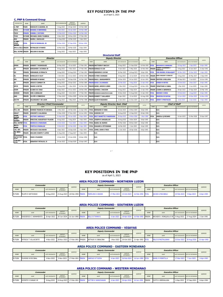 PNP Key Personnel As of April 3 2023 | PDF