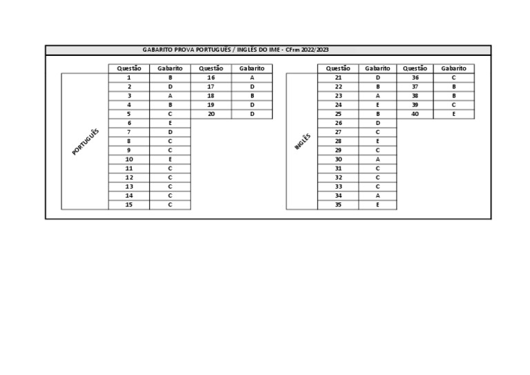 Gabarito IME 2022-2023 | PDF