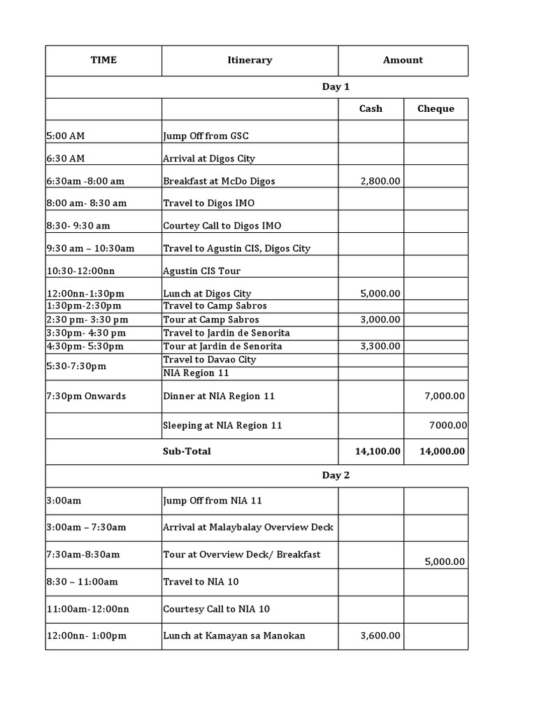 Sample of Itinerary Format | PDF