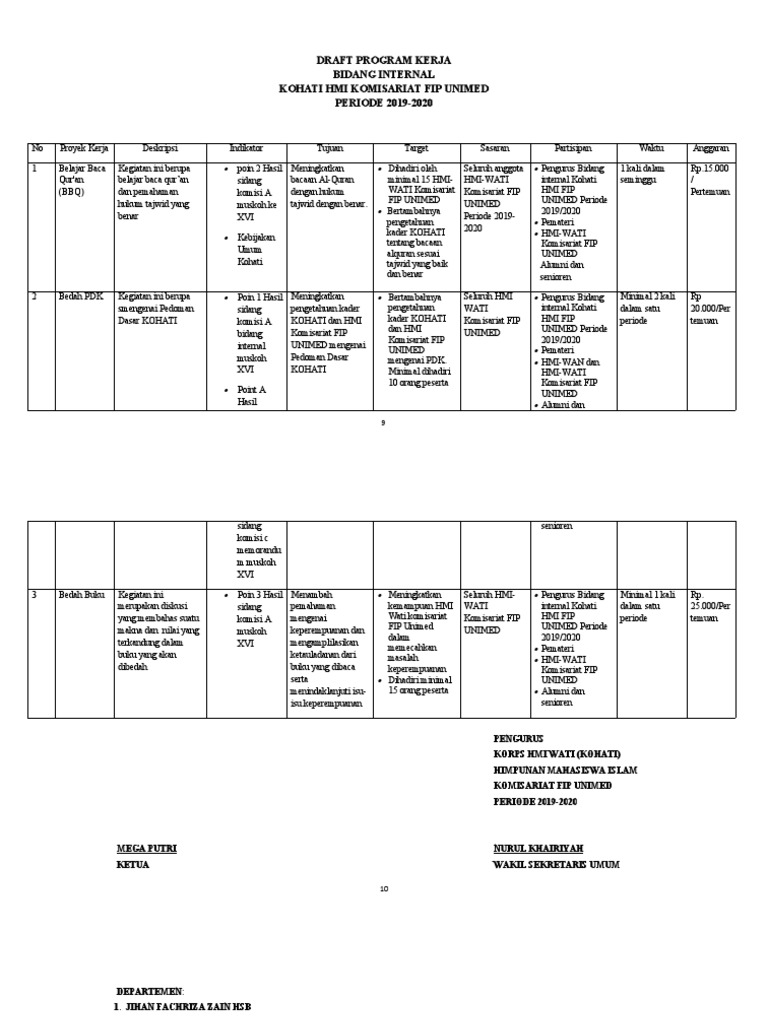 Progja Internal | PDF