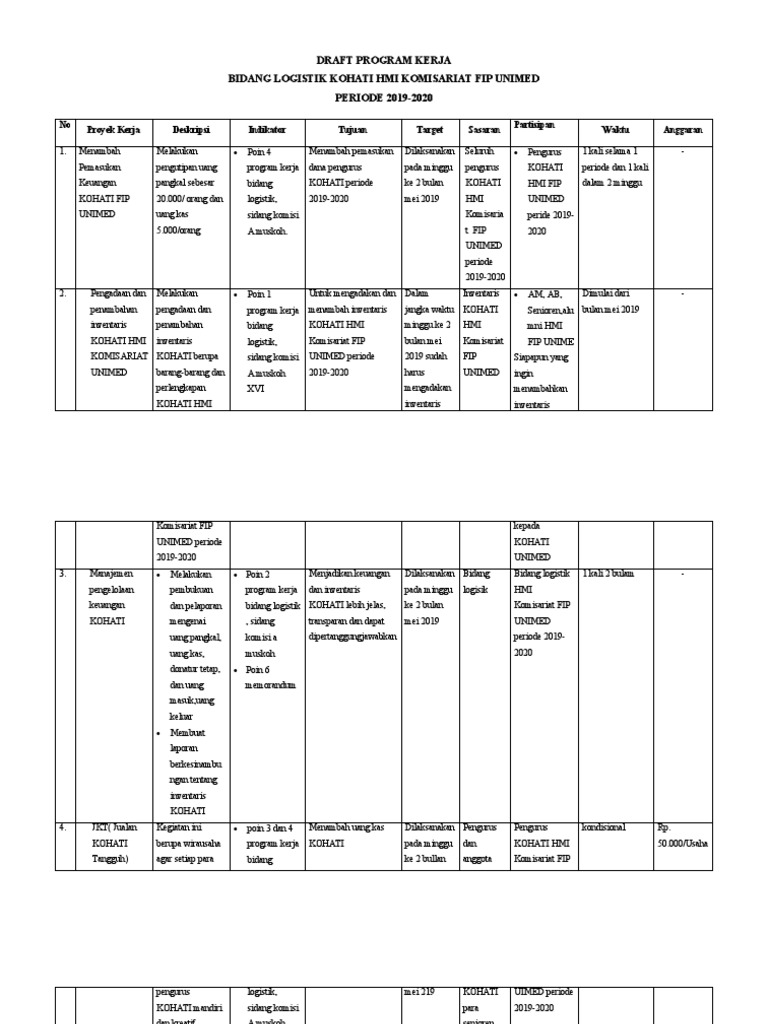 Program Kerja Logistik KOHATI 2019-2020 | PDF