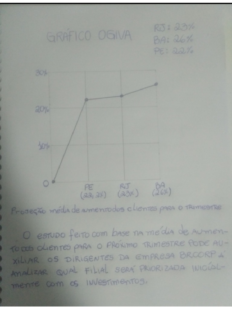 Gráfico Ogiva 1 | PDF