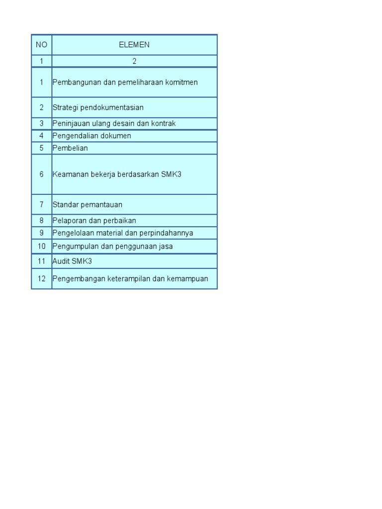 Formulir Simulasi Audit | PDF