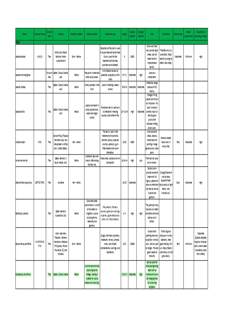 Plants Data Sheet - 01 | PDF | Botany | Plants
