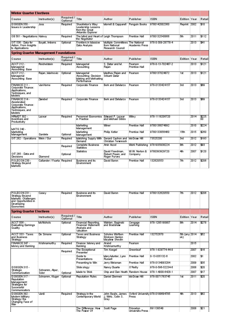Stanford - Spring Quarter Textbook List | PDF | Startup Company | Small ...