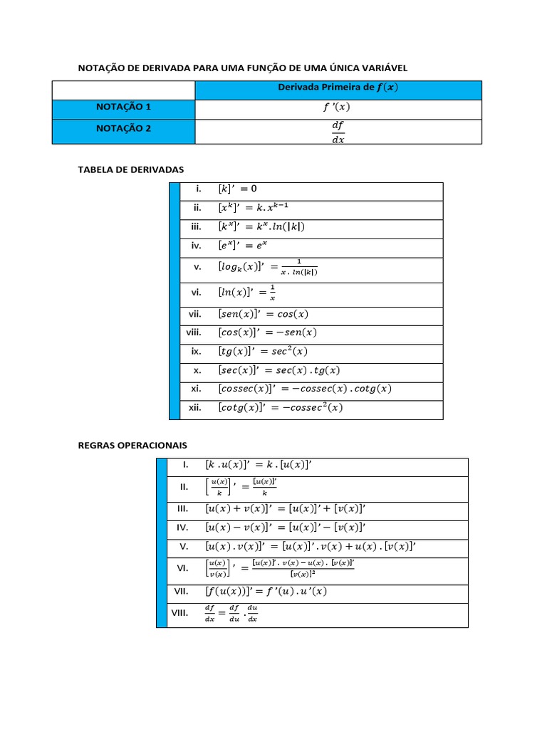 Tabela de Derivadas | PDF | Derivado | Lógica matemática