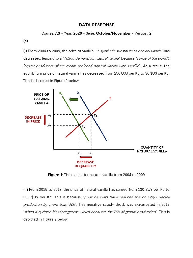 AS Data Response 1 | PDF | Price Elasticity Of Demand | Supply (Economics)
