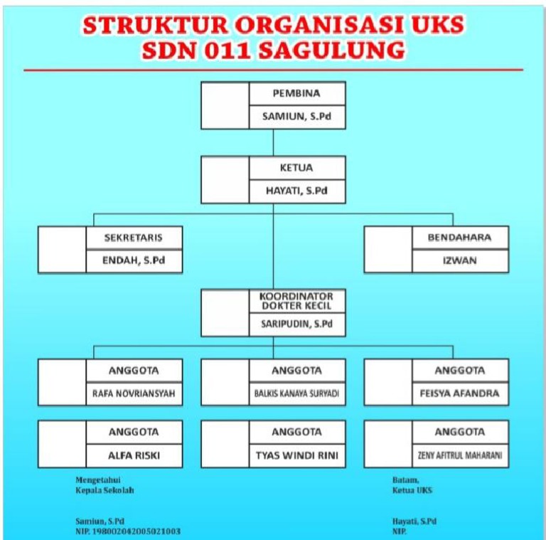 Struktur UKS 2022 | PDF