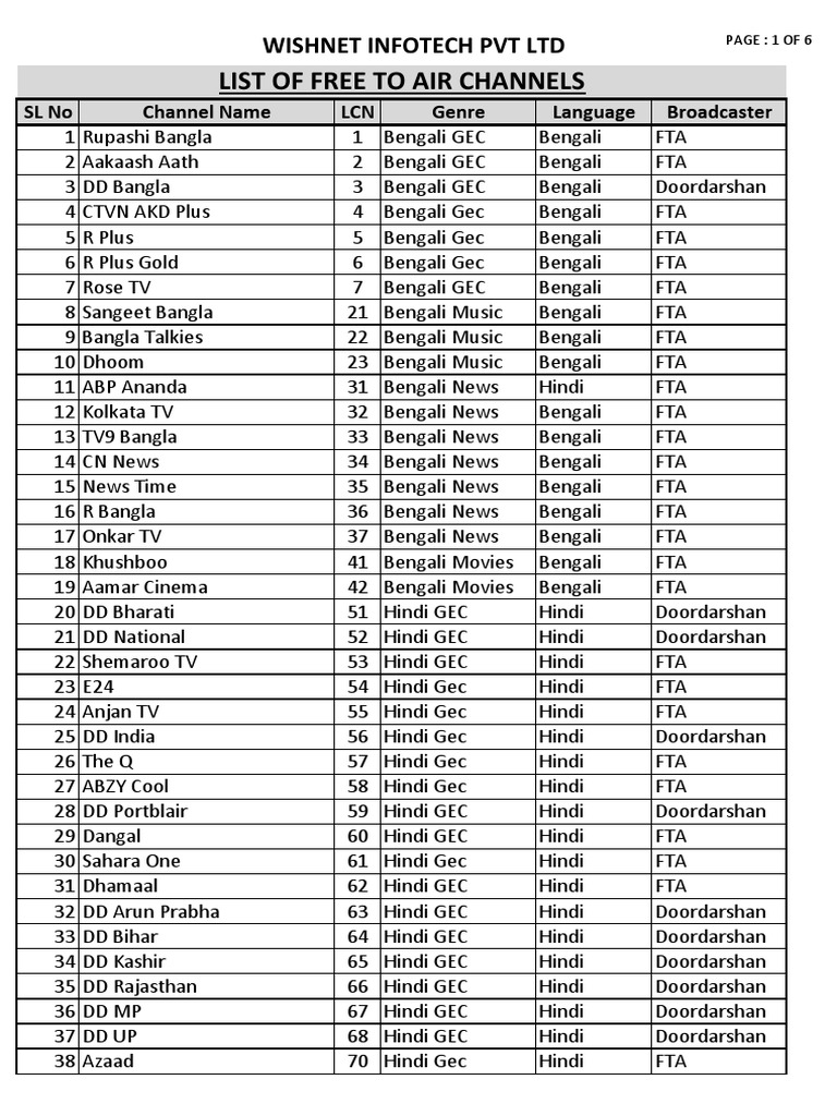 Bengali TV Channel List Overview | PDF | South India | Television Network
