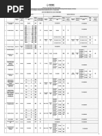 CESC Tariff Rates 2024-25 Overview | PDF | Tariff | Economies