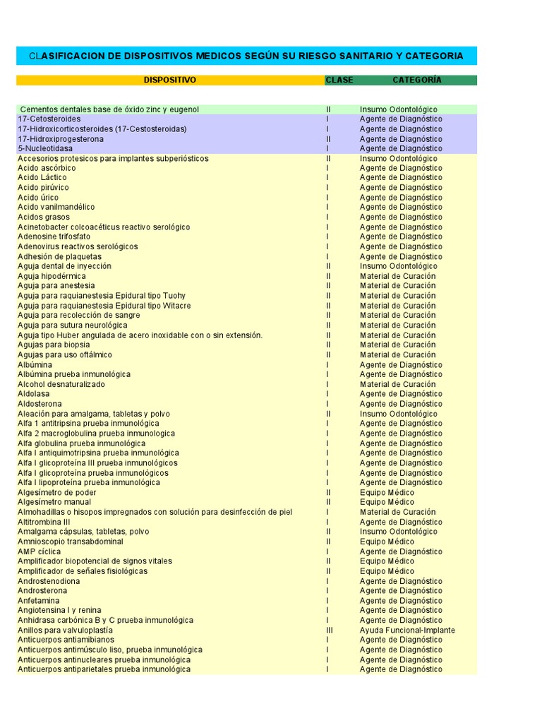 clasificaci-n-de-dispositivos-m-dicos-pdf-medicina-clinica