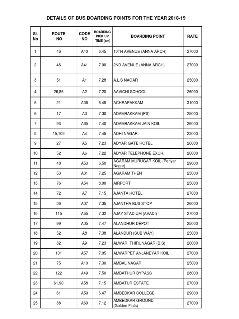 2018-19 Bus Boarding Points List | PDF