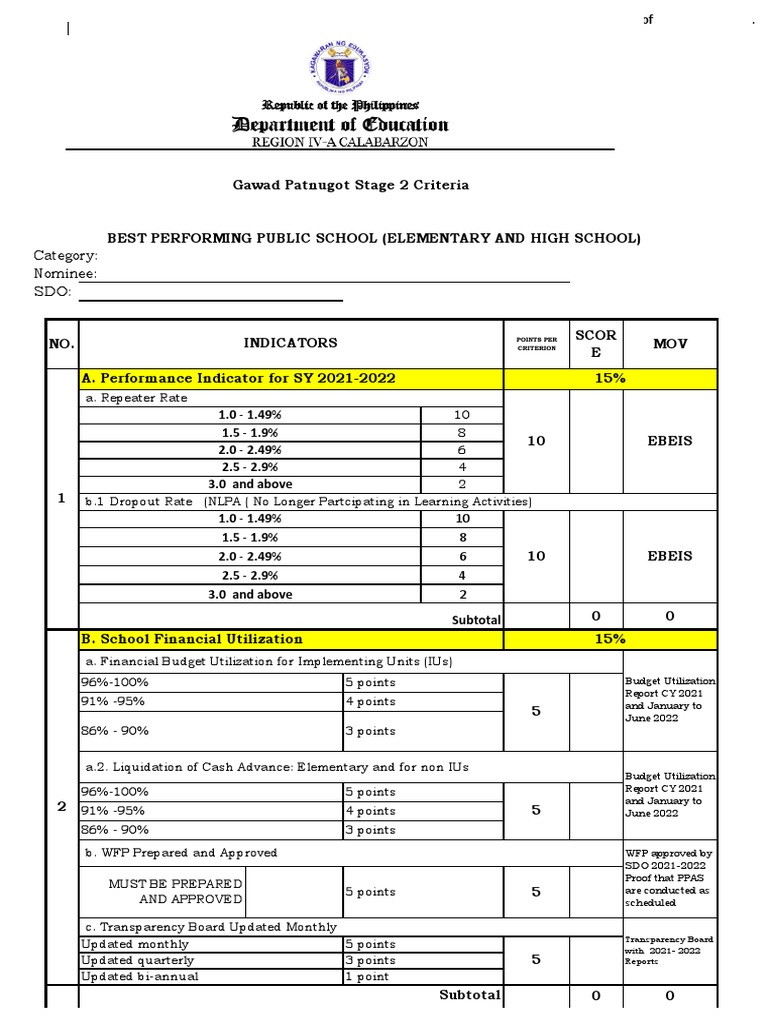Gawad Patnugot 2025 Evaluation Criteria | PDF