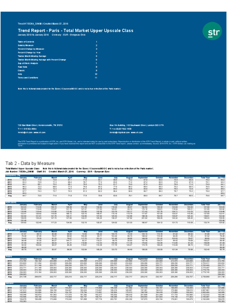 STR Trend Report - Total Market Upper Upscale Class | Download Free PDF ...