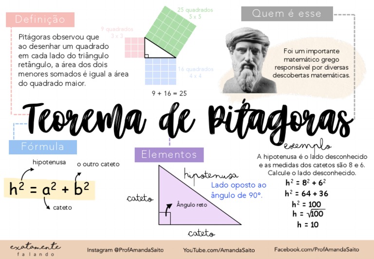 MAPA MENTAL Teorema de Pitágoras | PDF