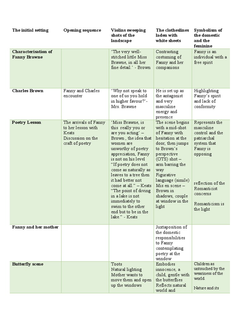 Bright Star Analysis | PDF | John Keats