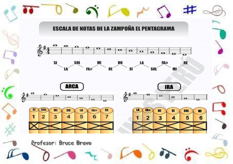 Zampoña Notas Musicales - Pentagrama | PDF