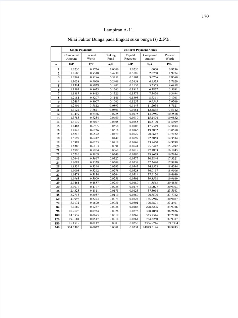 Dokumen - Tips Tabel Bunga 5622bb7a62ed8 | PDF