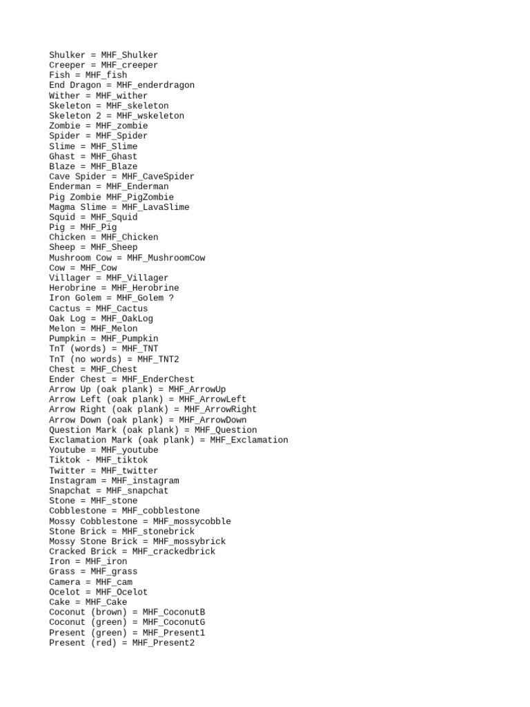 Giveskull MHF Commands | PDF