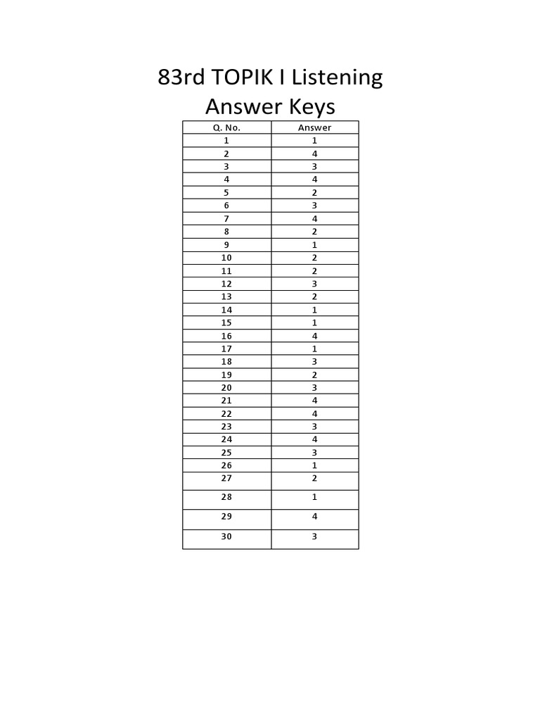 83rd TOPIK Answer Keys | PDF