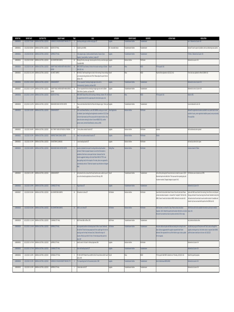 Hotline Calls - PRR 1379 | PDF