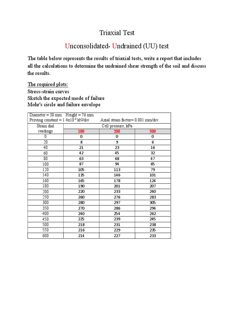 Triaxial Report | PDF