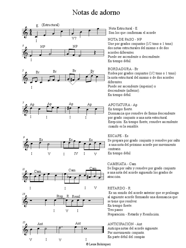 Notas de Adorno | PDF | Composiciones Musicales | Notación musical