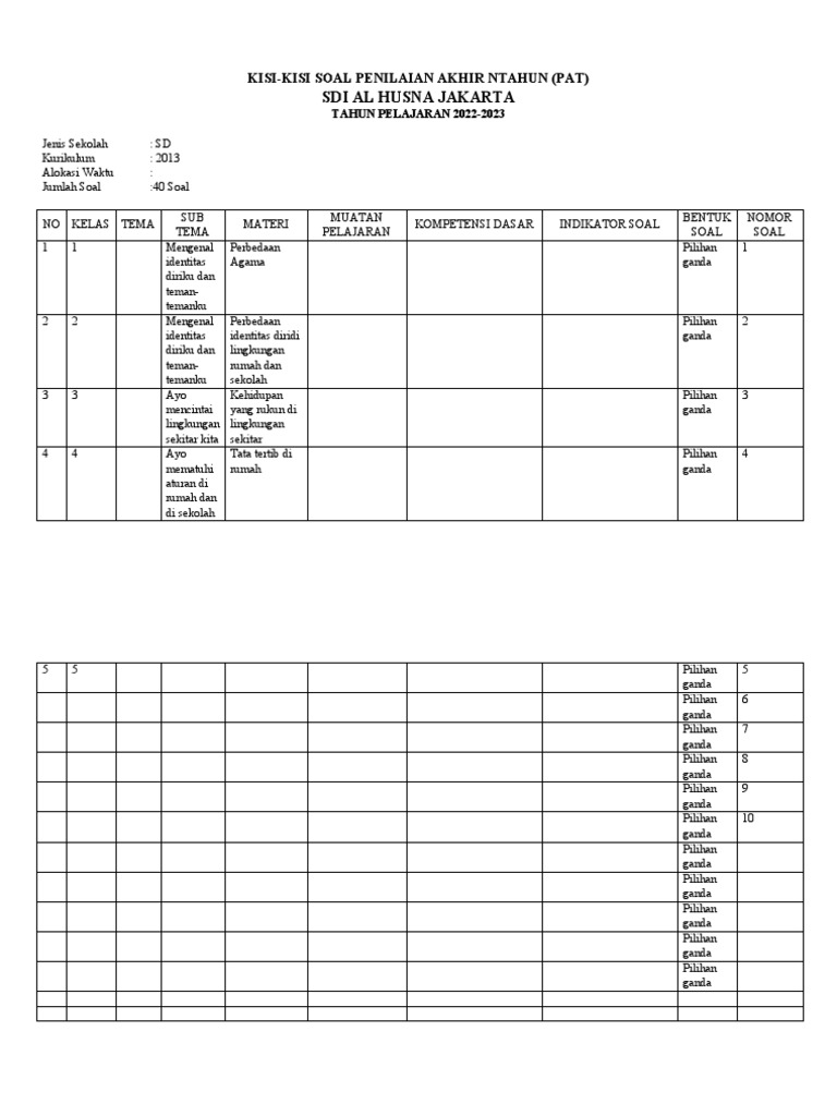 Kisi-Kisi Soal Pat PKN Kelas 1a Bu Tri 2023 | PDF
