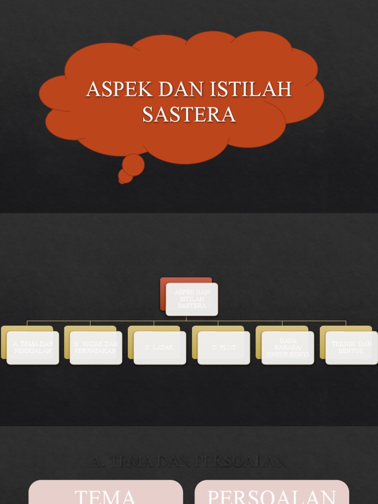 Bahasa Melayu Ting 2 (Aspel Istilah Sastera) | PDF