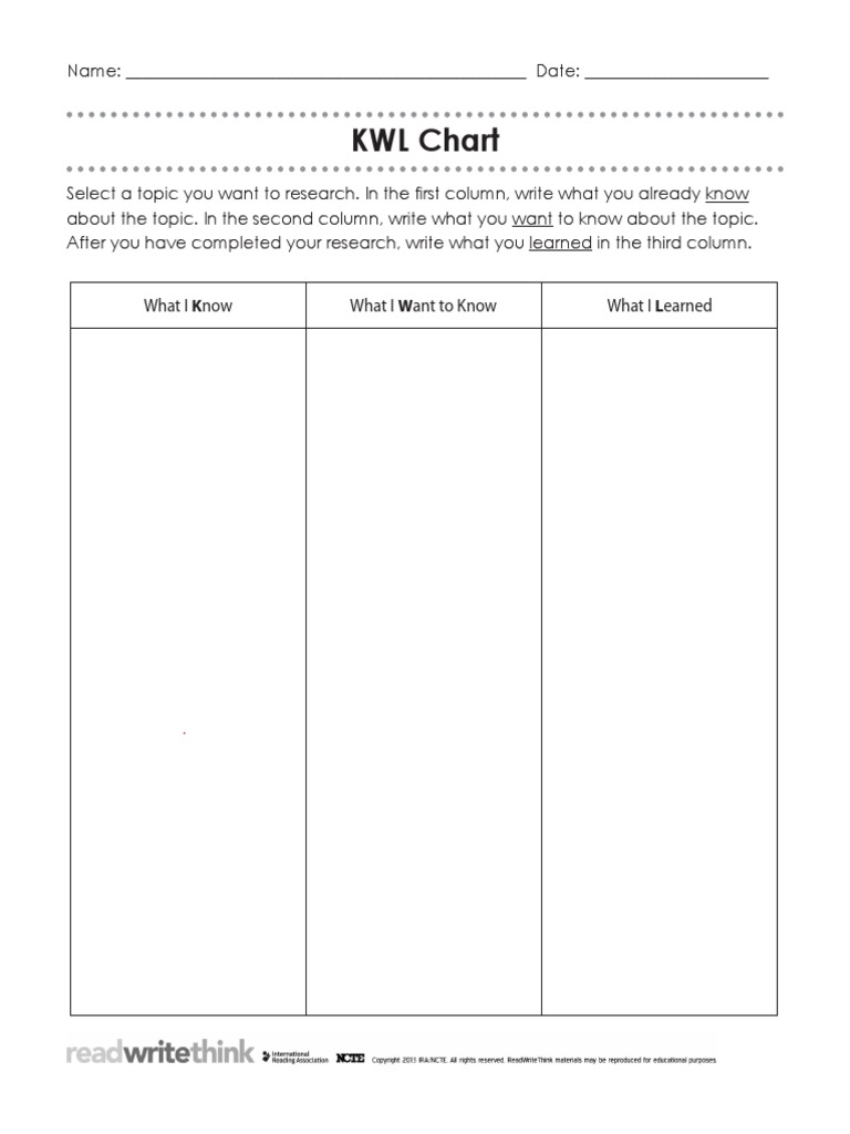 KWL Chart | PDF