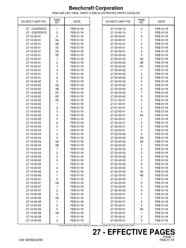 BEECHCRAFT KING AIR C90, C90A, C90GT & E90 | PDF | Flight Control ...