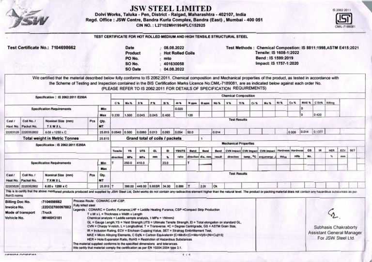 6X1250 JSW | PDF | Strength Of Materials | Ultimate Tensile Strength