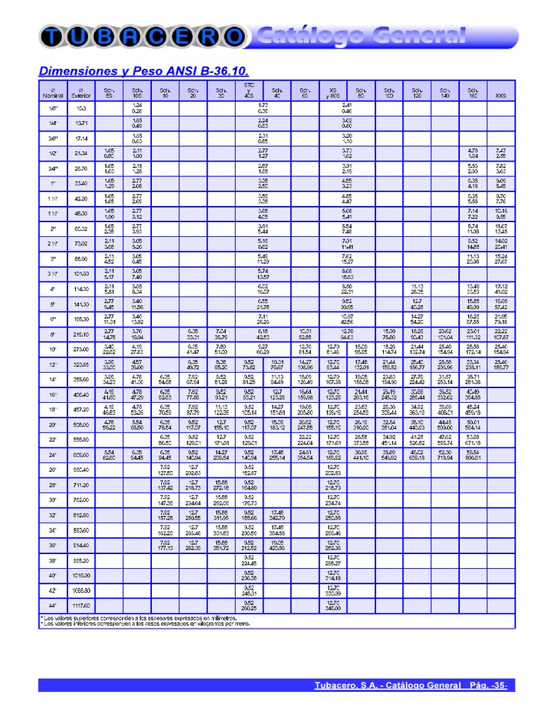 Dimensiones y Pesos ANSI B36 - 10 | PDF