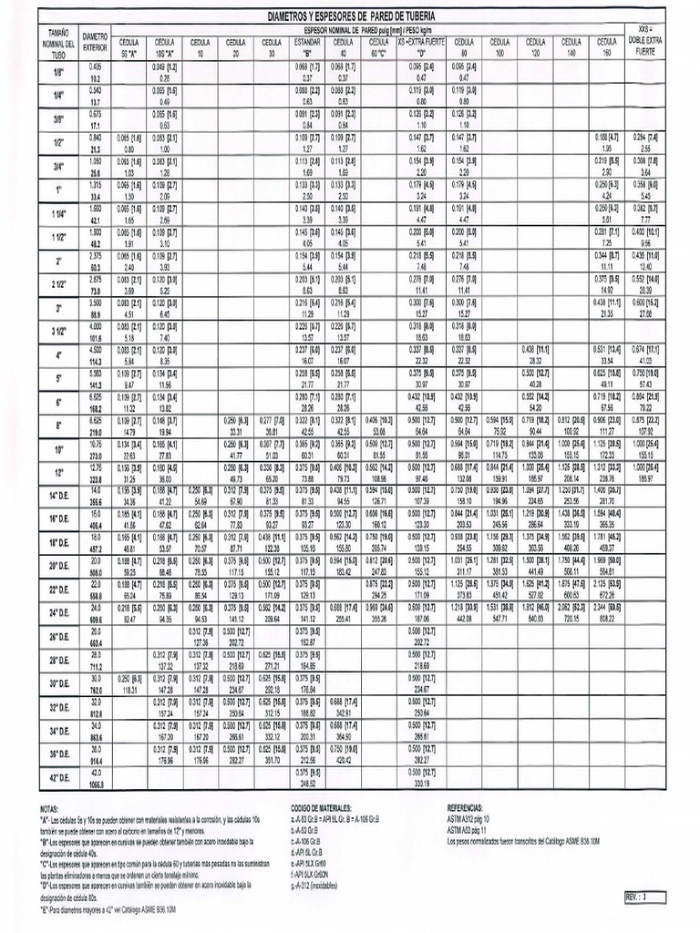 3-TABLA DE ESPESORES Rev.3 | PDF